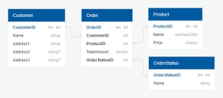 Filtering nested entities with LLBLGen Pro ORM | TKIT_dev